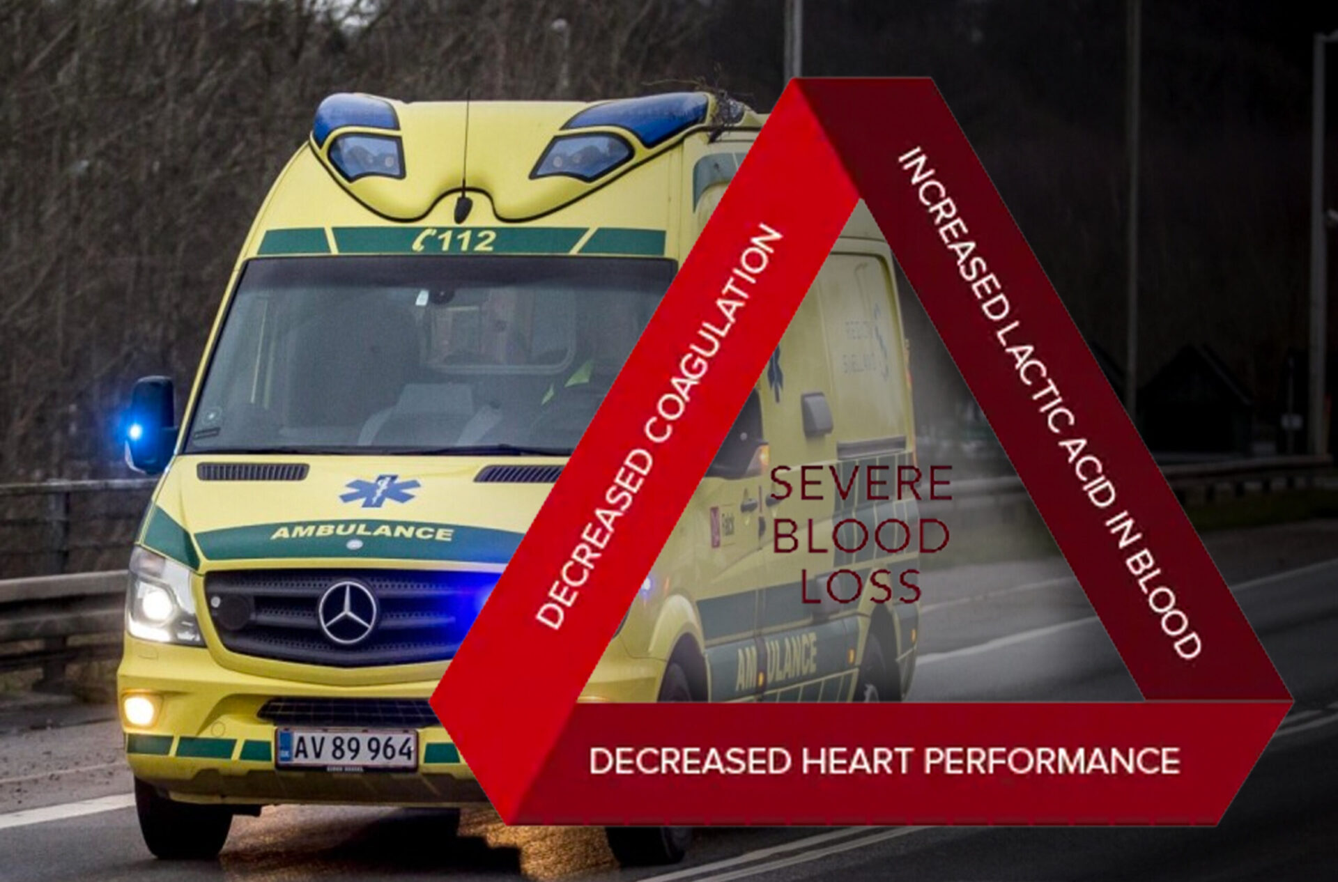 Trauma triad of death - en dødelig cyklus